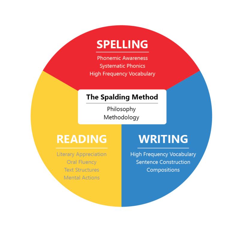 Courses Archives - Spalding Education Australia